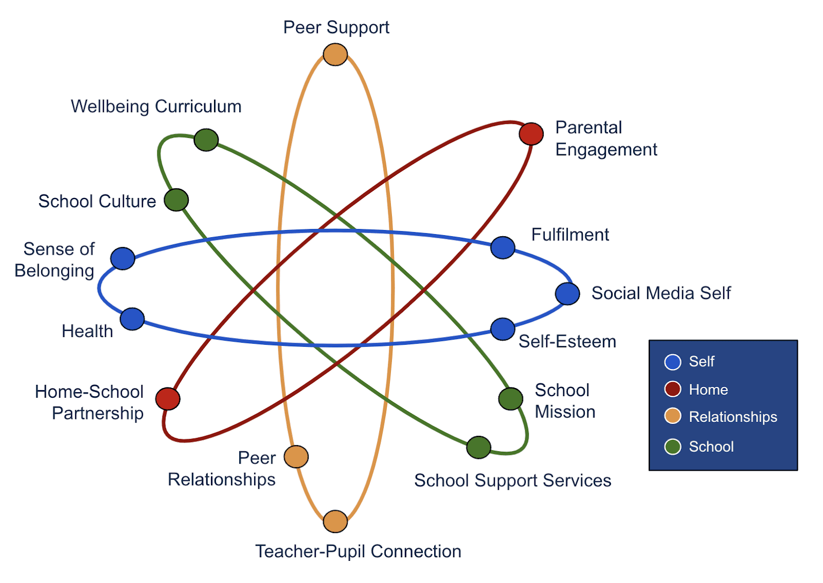 Our Unique Approach | SBS International School Bangkok