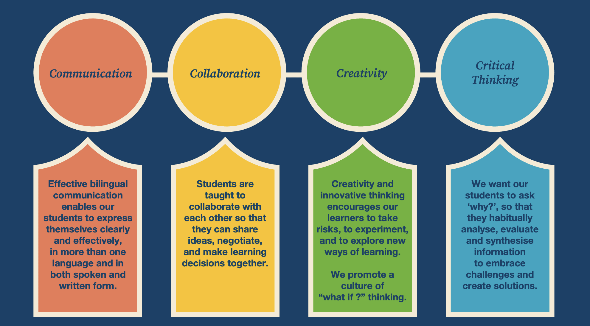 Foundational Literacy and Key Skills | SBS International School Bangkok